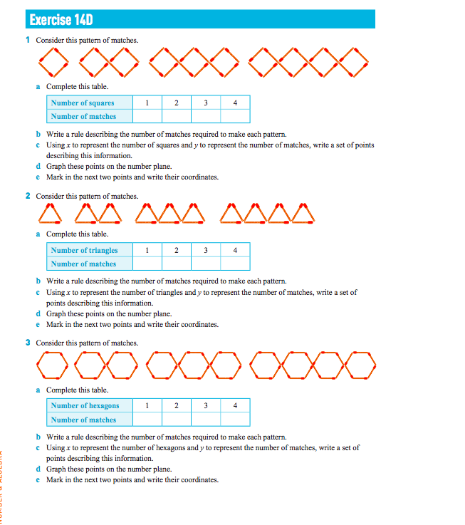 7M1MAT22: Group 2- Find rule & Graph | MHOL